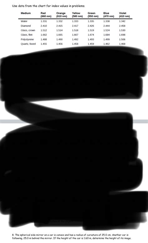 Solved Use Data From The Chart For Index Values In