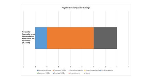 Protocol For Responding To And Assessing Patient Assets Risks And