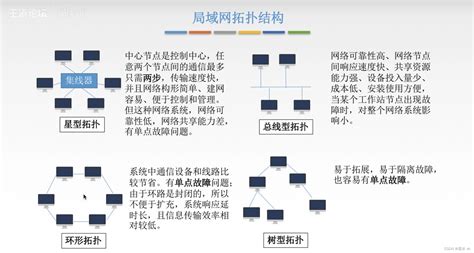 计算机网络 —— 数据链路层（局域网） csdn博客