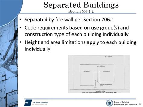 PPT The New Th Edition Of The Massachusetts State Building Code PowerPoint Presentation ID