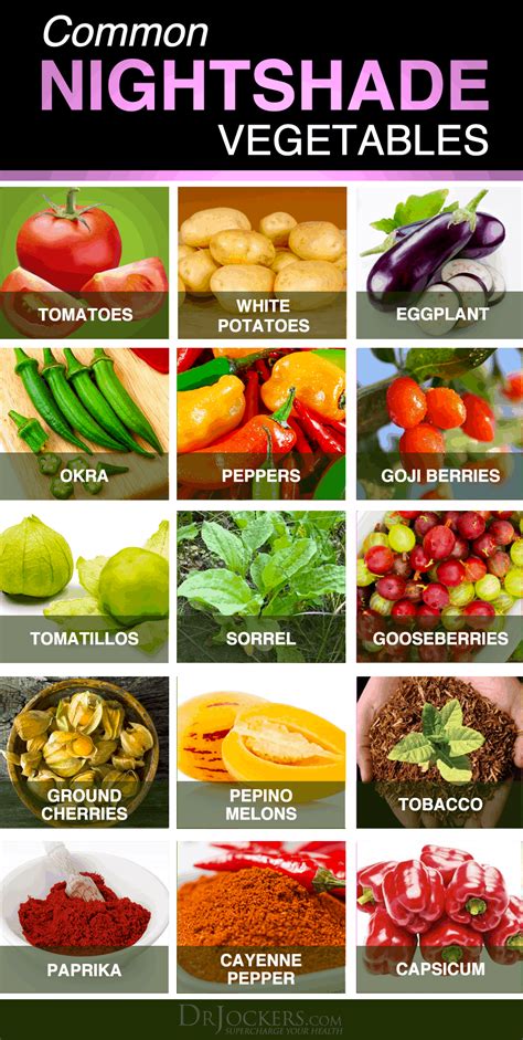 Printable List Of Nightshade Foods