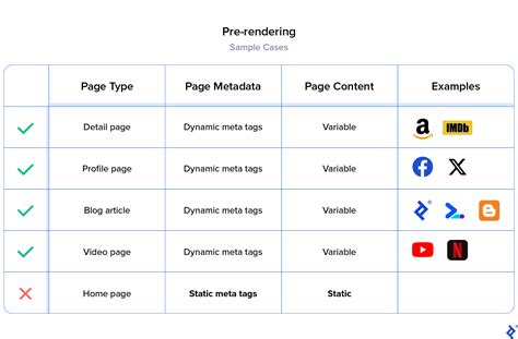 next js rendering and page speed optimization toptal®