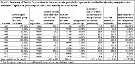 Statistical Forensics The Danger Of Being Data And Not Operations Management Driven
