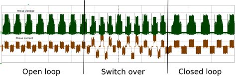 Stm32motorcontrol6 Step Optimization And Troubleshooting Of Sensor