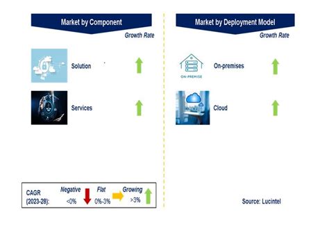 Web Application Firewall Market Report Trends Forecast And