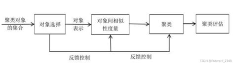 基于k均值聚类算法的图像分割（matlab） matlab图像分割kmeans算法 csdn博客