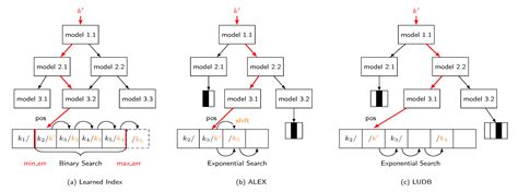 Mathematics Free Full Text Tali An Update Distribution Aware