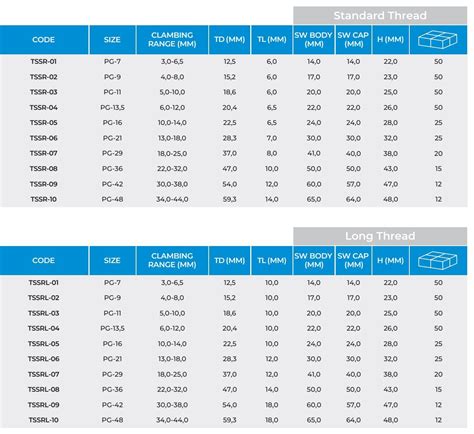 Stai̇nless Steel Standart Cable Gland Pg Type Turkuaz Elektroteknik