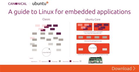 Canonical On Linkedin A Guide To Linux For Embedded Applications Ubuntu