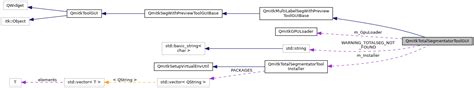 Medical Imaging Interaction Toolkit Qmitktotalsegmentatortoolgui Class