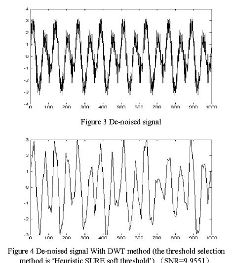 Figure 4 From A Signal De Noising Algorithm Based On Correlation