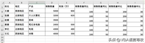 Mf22：vba使用vba冻结excel窗格 正数办公