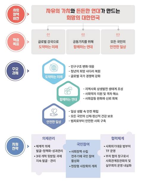 사회 문제해결 칸막이 허문다위기대응 범부처tf 구성 네이트 뉴스