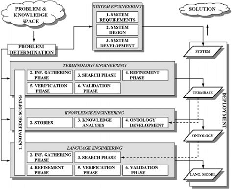 Overview Of The Development Tracks In Ff Poirot Download Scientific