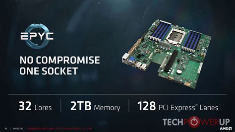AMD EPYC Architecture Technical Overview AMD Complete Presentation Deck TechPowerUp