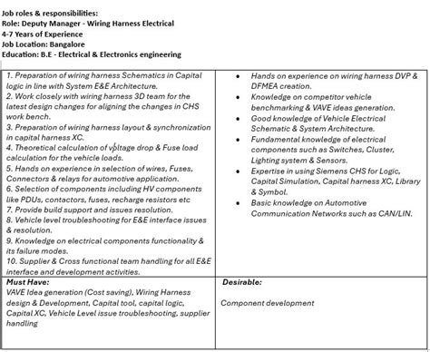 Bhuvaneshwari K On Linkedin Hi Everyone Hiring For Oem Automotive Company Location Bangalore
