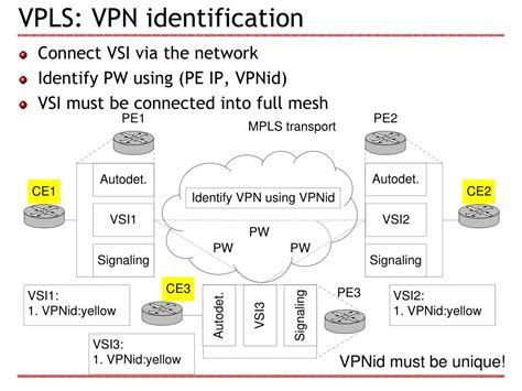 PPT Lecture L MPLS VPN VPWS H VPLS PowerPoint Presentation Free Download ID