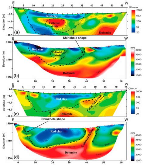 Water Special Issue Application Of Geophysical Methods For