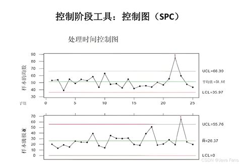构建高效的web版spc控制图系统：从设计到实现的全流程指南web的spc Csdn博客
