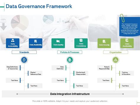 data governance framework ppt powerpoint presentation gallery ideas