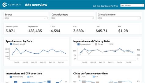 Top 11 Tableau Dashboard Examples Blog