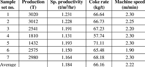 Sinter Machine Parameters After Hot Water Addition Download Scientific Diagram