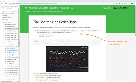 Documentation Theme And Usability Update Scichart