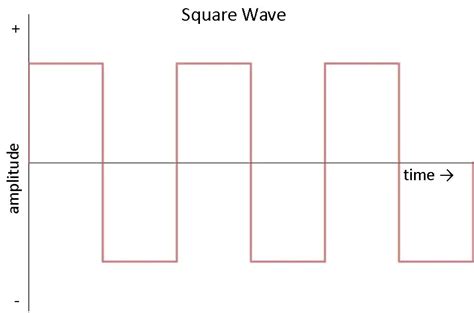 Unit Step Function