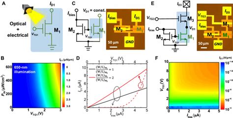 Mos 2 Imaging Sensor Circuit Design And Characterization A Circuit