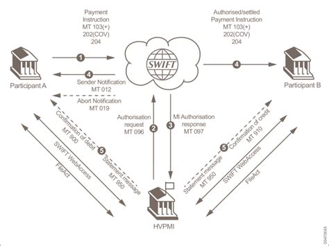 Cross Border Payment Systems Swift Ripplenet Or Bww