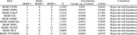 Analysis Of Data From Table 3 Using The Wilcoxon Signed Rank Sum Test