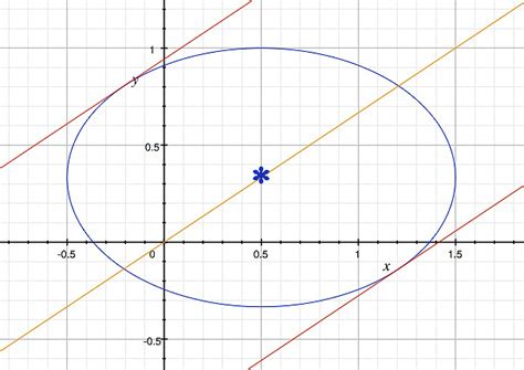 Multivariable Calculus Show That Maximum And Minimum Are Global Mathematics Stack Exchange