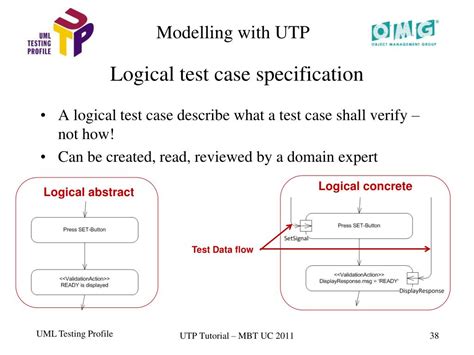 PPT UML Testing Profile Tutorial PowerPoint Presentation Free Download ID