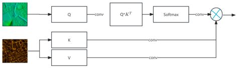 Deep Learning Based Feature Matching Algorithm For Multi Beam And Side