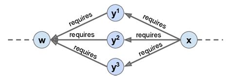 16 parallel split workflow pattern example by using the download