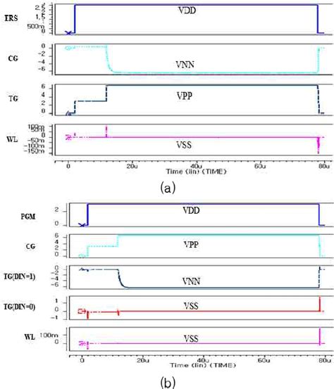Figure 10 From Design Of A 64b Multi Time Programmable Memory Ip For Pmics Semantic Scholar