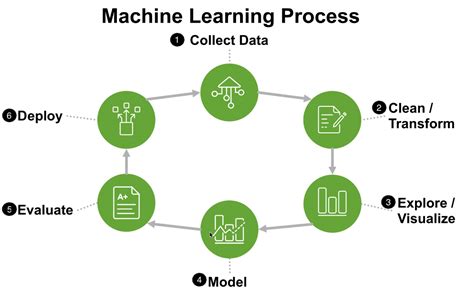 welcome to the splunk machine learning toolkit splunk documentation