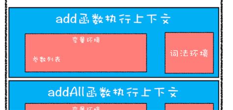 Javascript 编译 运行机制js 编译 运行原理 Csdn博客