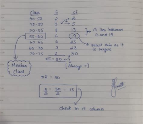 How To Select The Median Class In A Given Data Table Pls Help Me Ty
