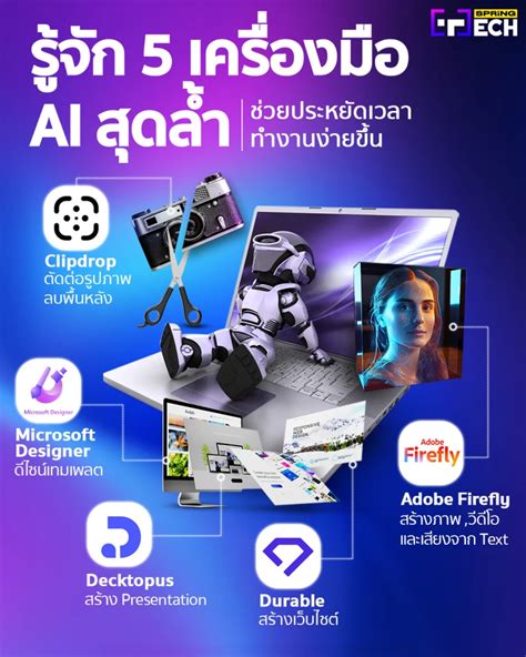 มัดรวม 5 เครื่องมือ Ai สุดเจ๋ง ช่วยประหยัดเวลา ทำงานง่ายขึ้น ใช้งานฟรี