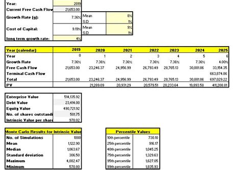 Monte Carlo Simulation Excel Template