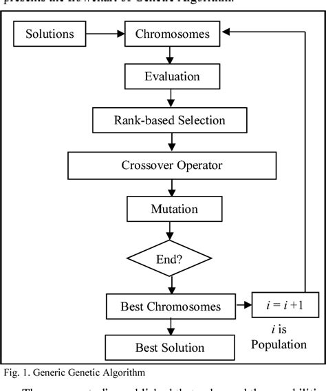 Figure From A New Crossover Mechanism For Genetic Algorithm With Rank Based Selection Method