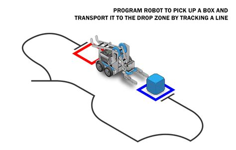 Vex Iq Moving Forward Expedition Atlantis