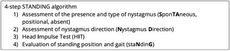 Im Still Standing Can This New Algorithm Distinguish Peripheral Vs Central Vertigo Journalfeed