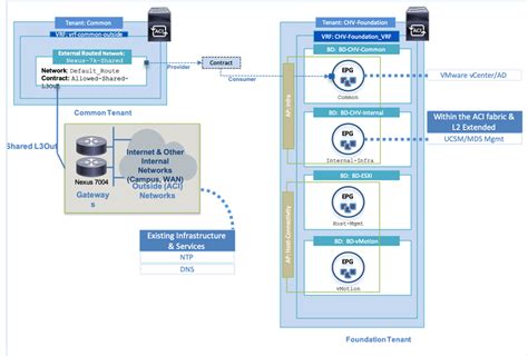 Cisco And Hitachi Adaptive Solutions For Converged Infrastructure With Cisco ACI Design Guide