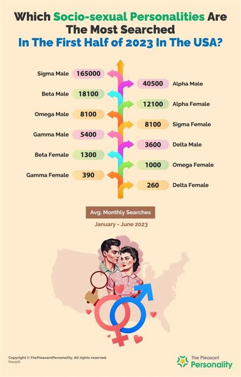 Most Favored Socio Hierarchy Personality Types In Google Search In The First Half Of 2023