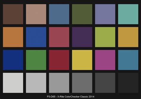 color variation in nuke using acescg and p3 d65 odt discussions