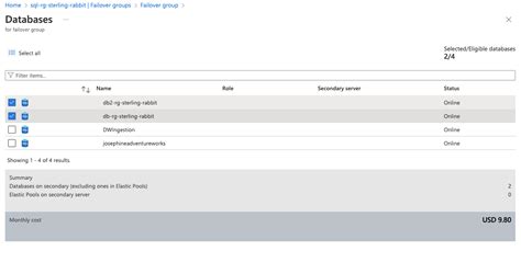 Azure Sql Db Failover Groups Sqlservercentral