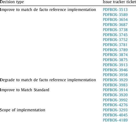 Apache Pdfbox Jira Issue Tracker Tickets Referenced In Section 41