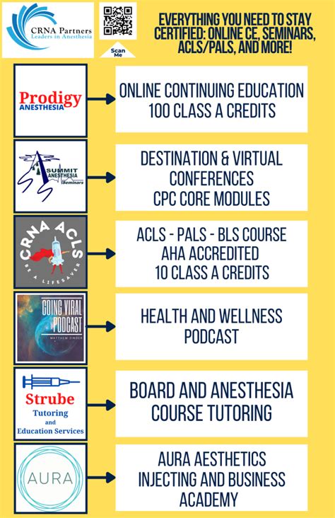 Cpc Core Modules Programs Summit Anesthesia Seminars